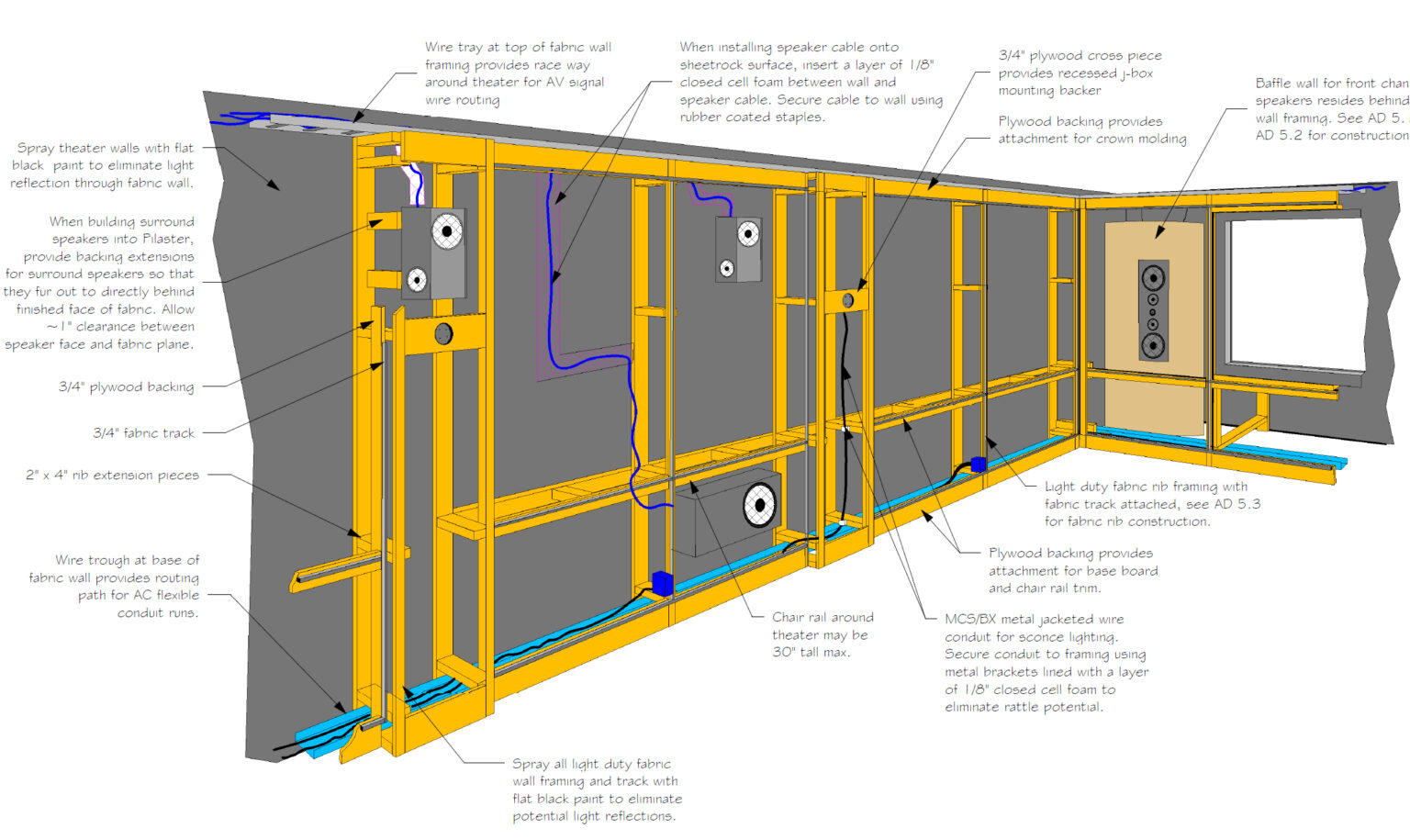 Design Services – Orama Vision